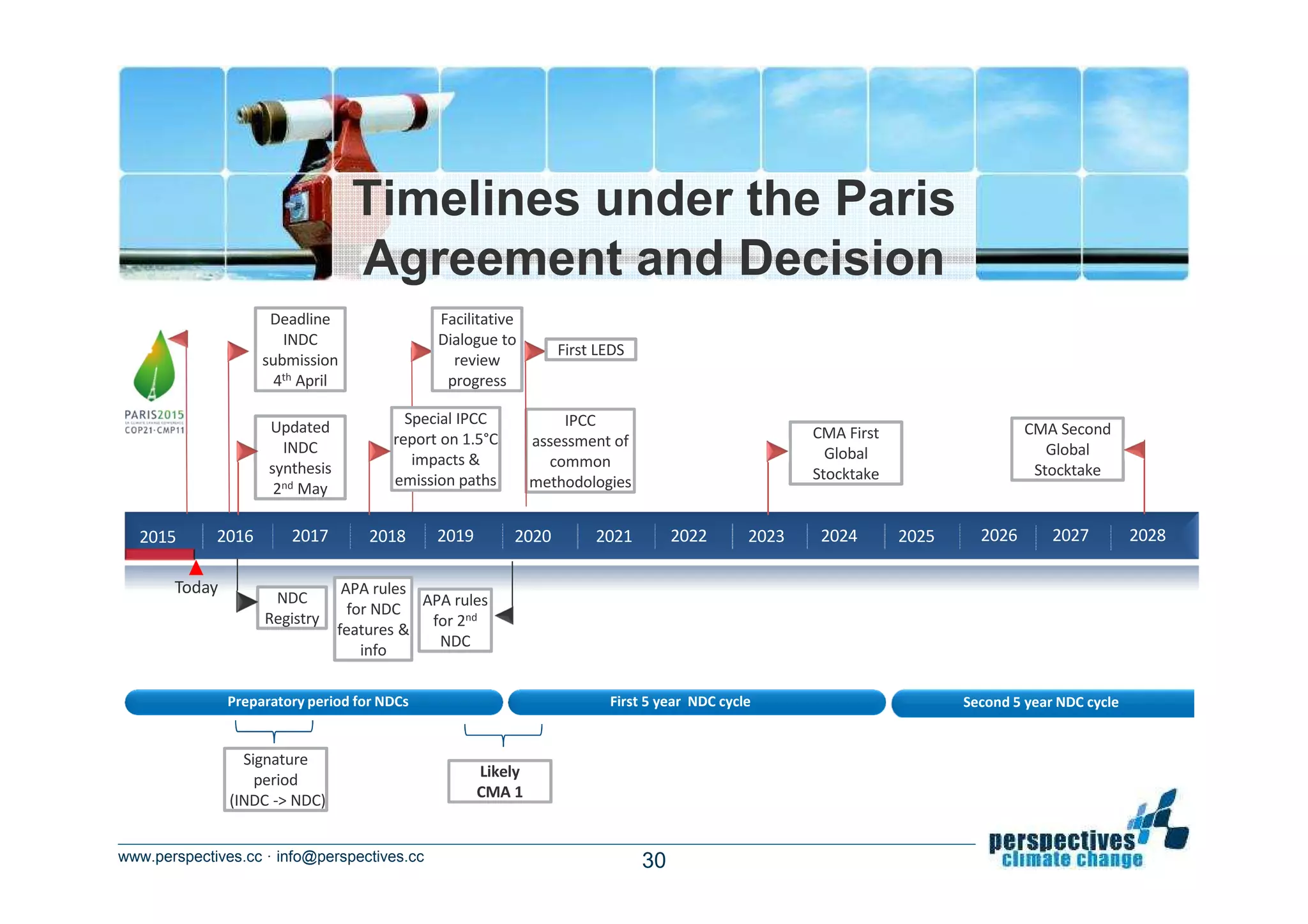 Paris agreement evaluation perspectives v2-18-12-15 | PDF