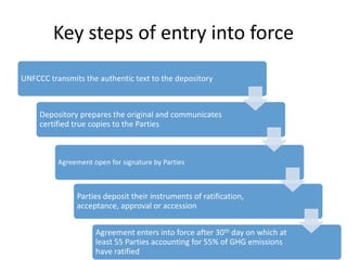 Paris Agreement next steps: legal requiring for entering into force | PPTX