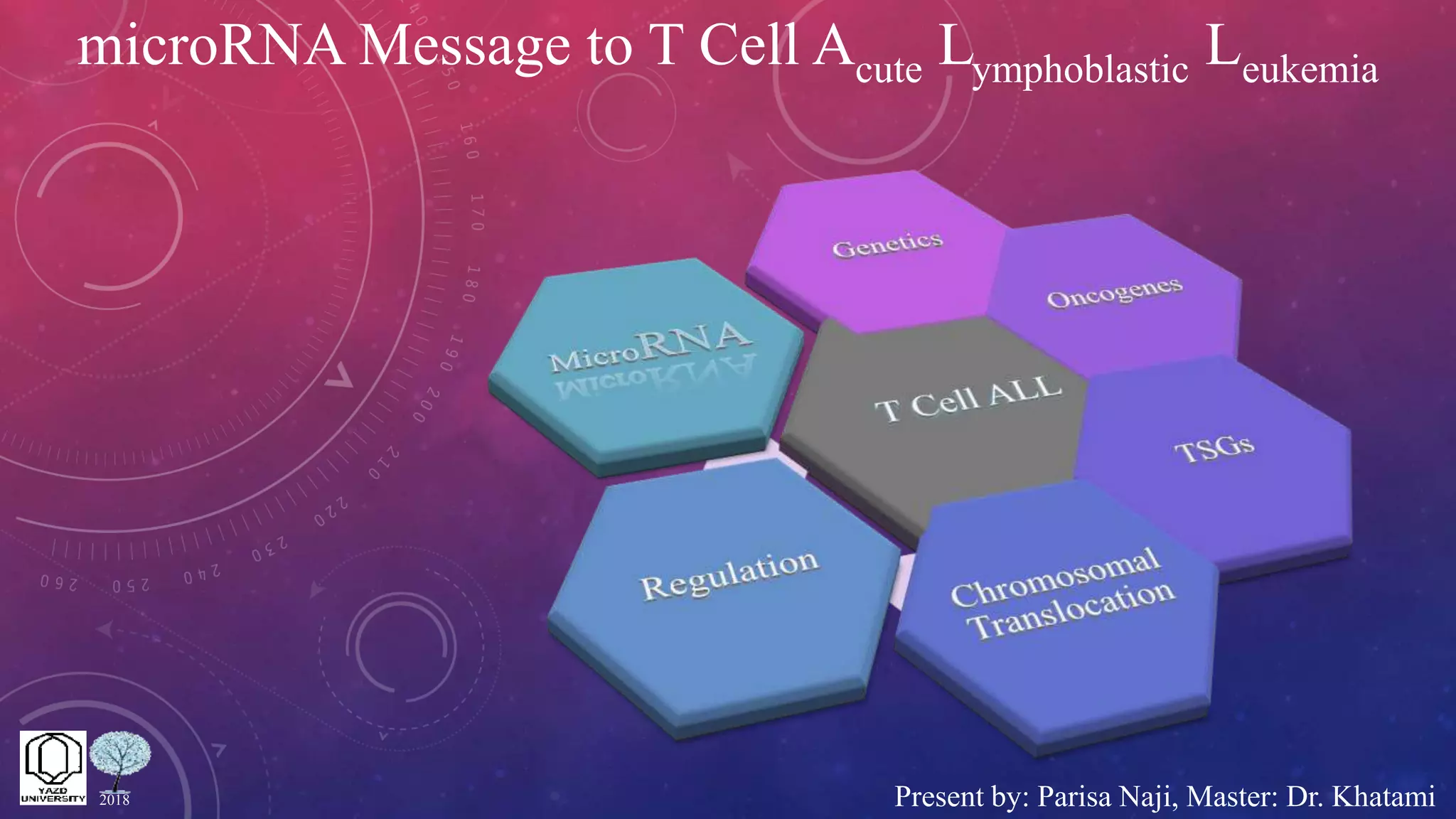 microRNA Message to T Cell Acute Lymphoblastic Leukemia | PPTX
