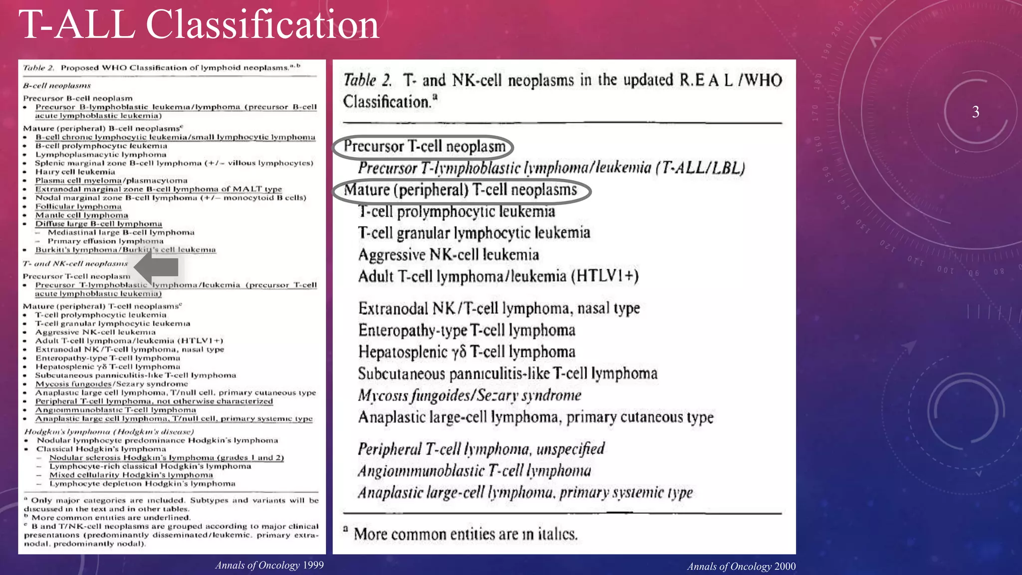 microRNA Message to T Cell Acute Lymphoblastic Leukemia | PPTX