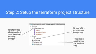 Tackling Terraform at Ticketmaster | PPTX