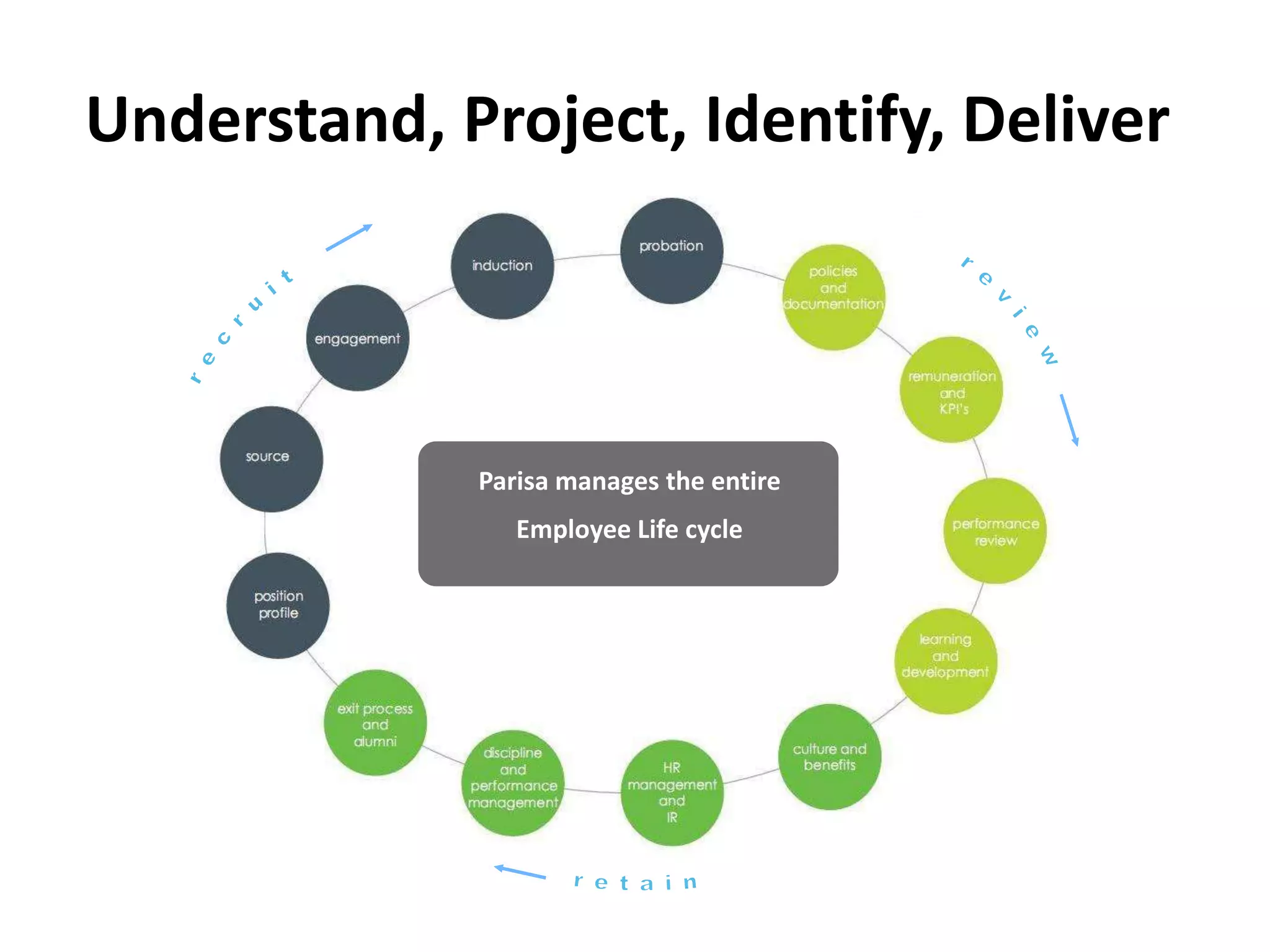Parisa Powerpoint Presentation | PPTX