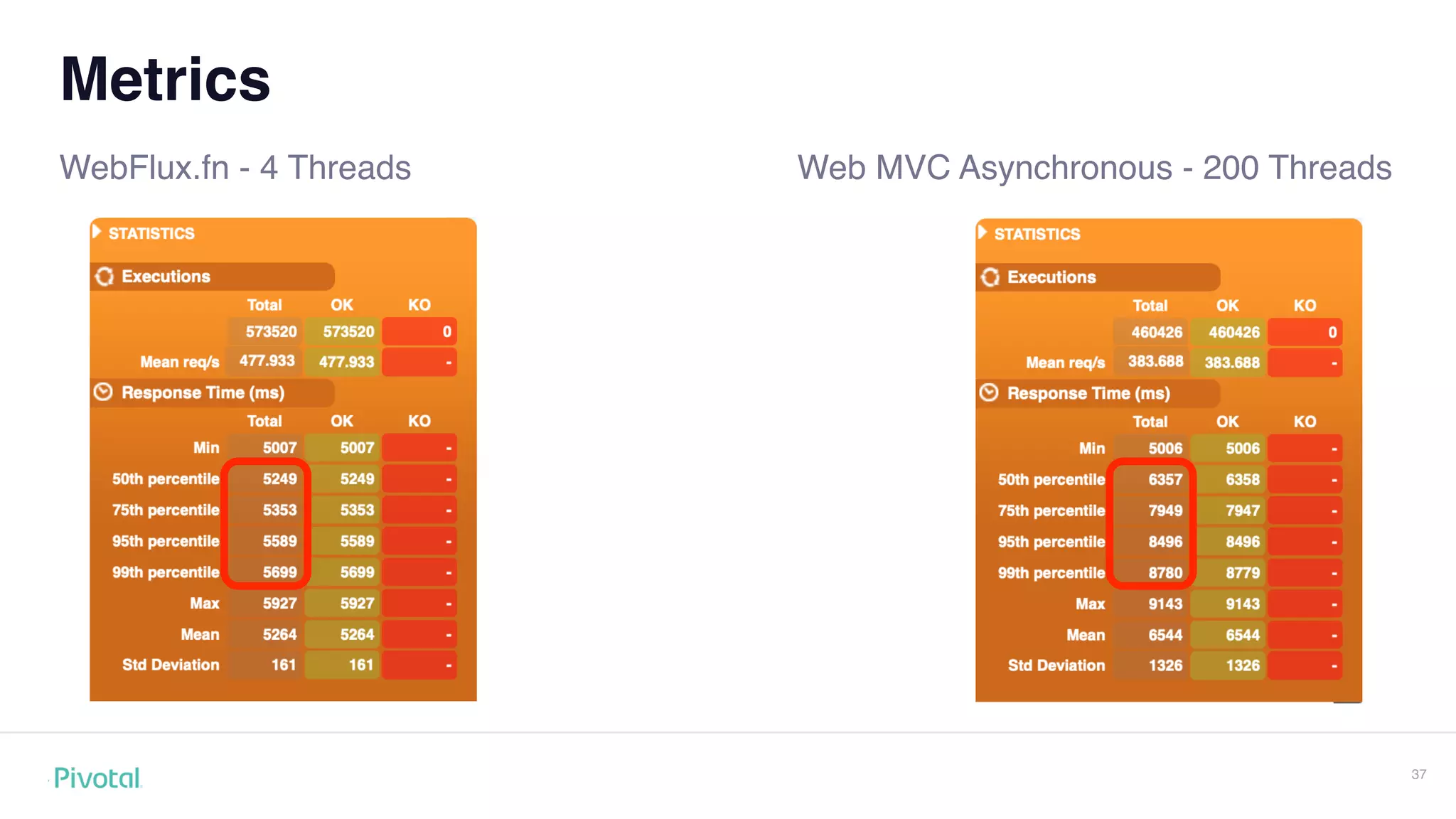 Benefits of Reactive Programming with Reactor and Spring Boot 2 ...