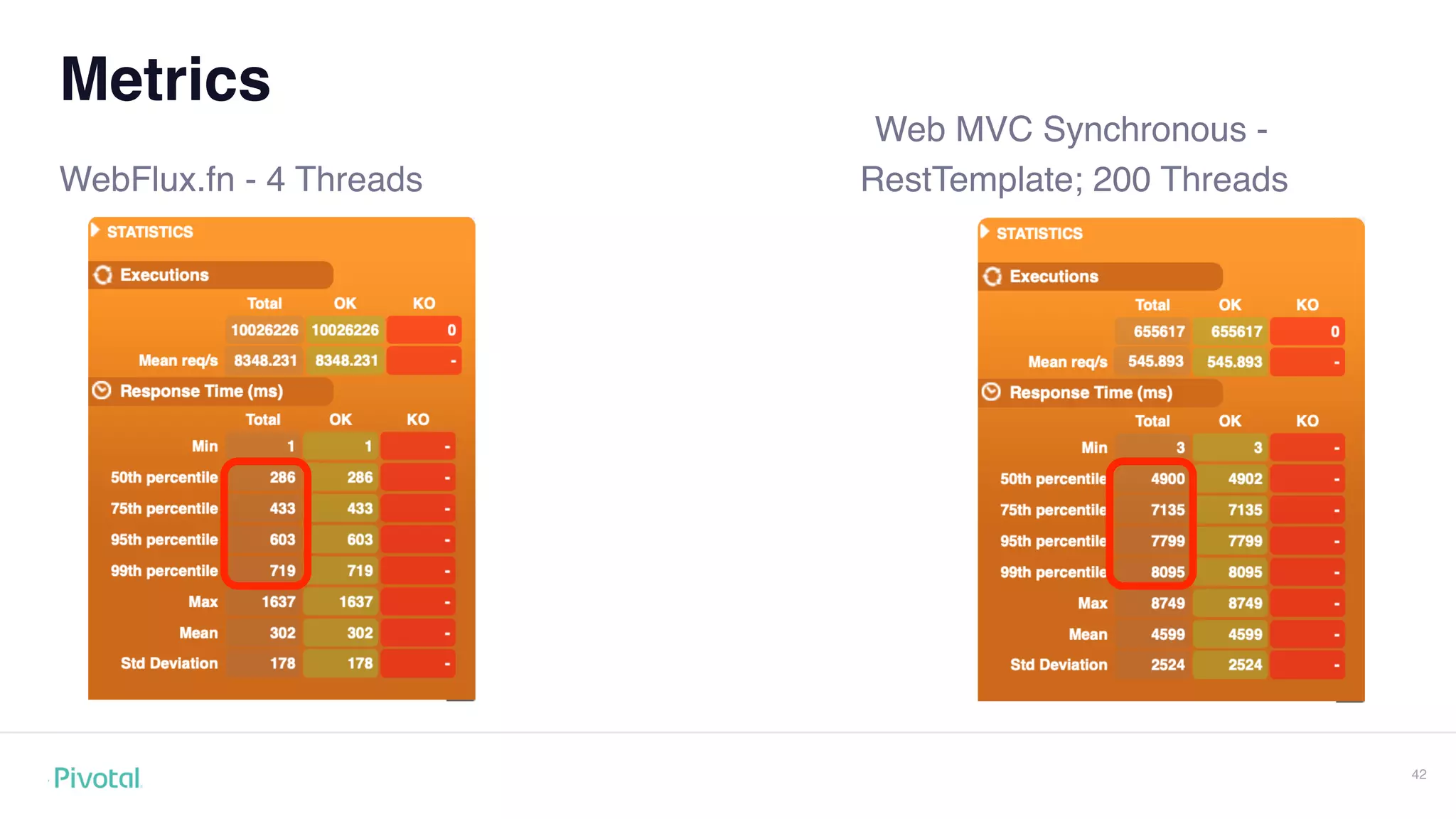 Benefits Of Reactive Programming With Reactor And Spring Boot 2 Violeta Georgieva Ppt