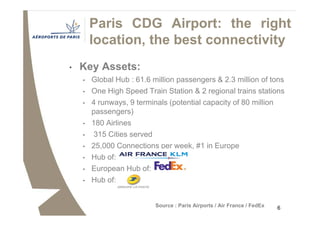 Paris Charles de Gaulle airport area - our district - your success | PPT