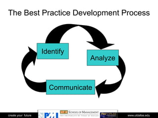 Continuous Project Mgmt Improvement through Best Practices | PDF