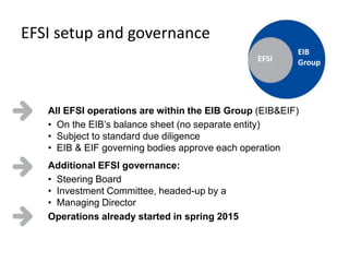 Fact Finding on Investment and the Investment Gap | PPTX | Business ...