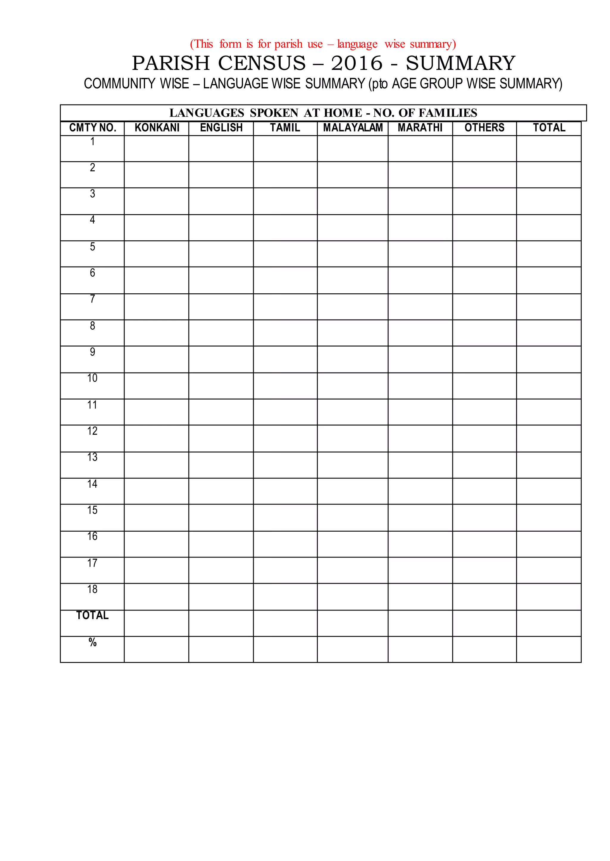 Parish census 2016 forms | PDF