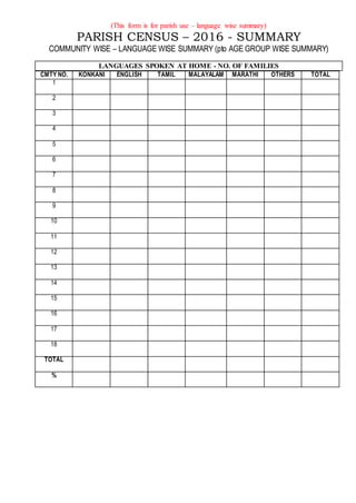 Parish census 2016 forms | PDF