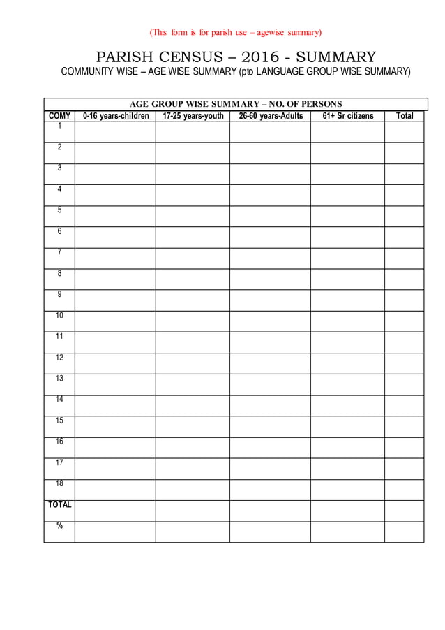 Parish census 2016 forms | PDF | Free Download