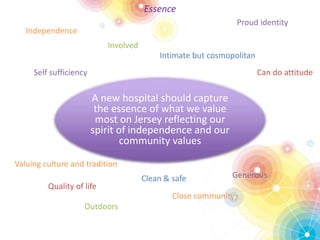 Future Hospital Jersey - Parish Hall Drop-In | PPTX | Healthcare ...