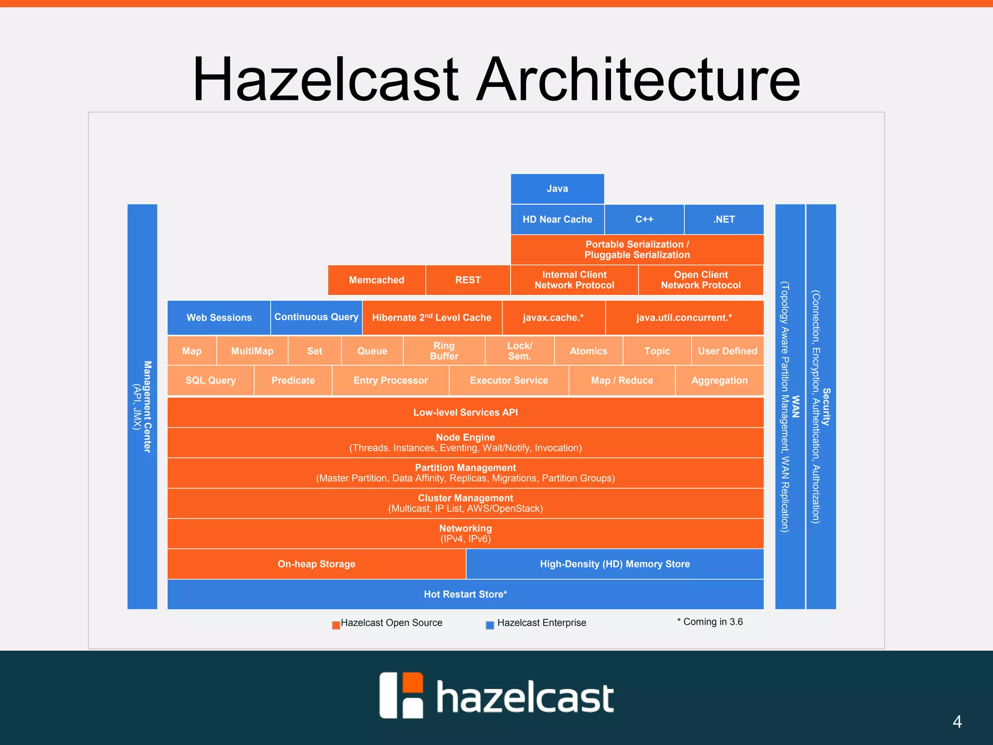 Hazelcast Deep Dive (Paris JUG-2) | PPTX