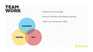Studio Design Method by Benji Haselhurst of Parisleaf: A Branding ...