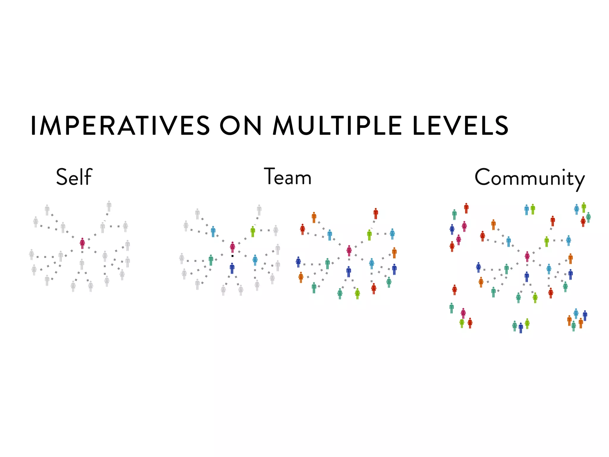 Cultural Imperatives for Leaders—June 2014 | PDF