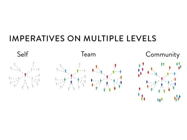 Cultural Imperatives for Leaders—June 2014 | PPT