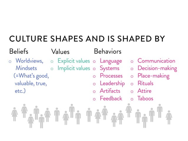 Cultural Imperatives for Leaders—June 2014 | PDF | Business | Business ...