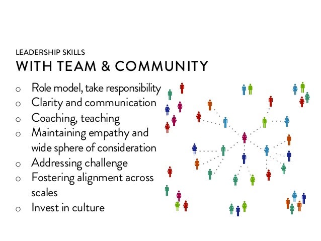 Cultural Imperatives for Leaders—June 2014