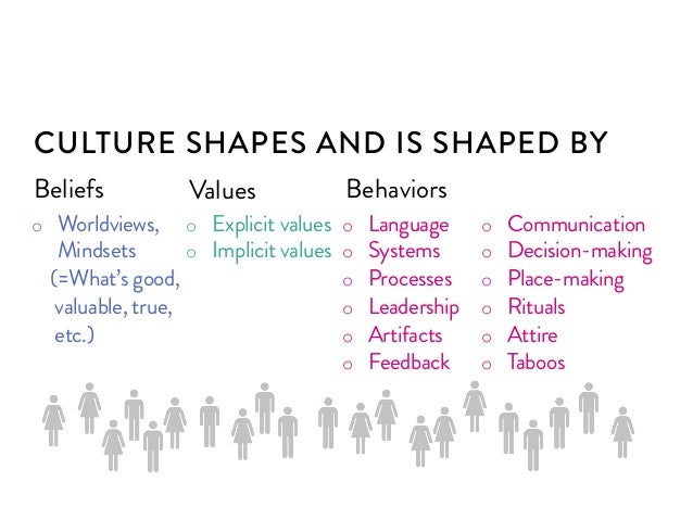 Cultural Imperatives for Leaders—June 2014