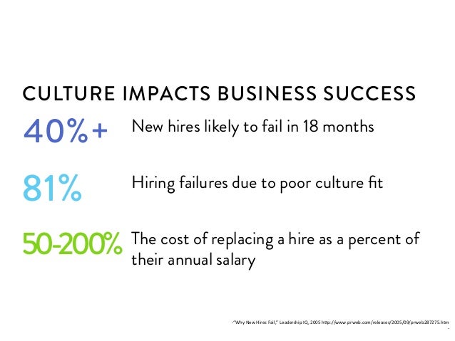 Cultural Imperatives for Leaders—June 2014