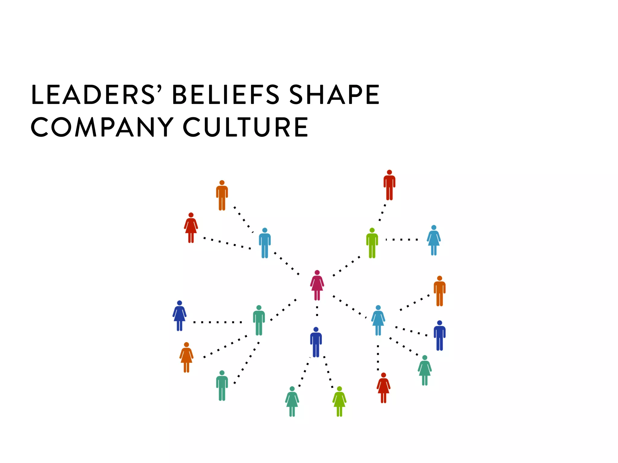 Cultural Imperatives for Leaders | PPT