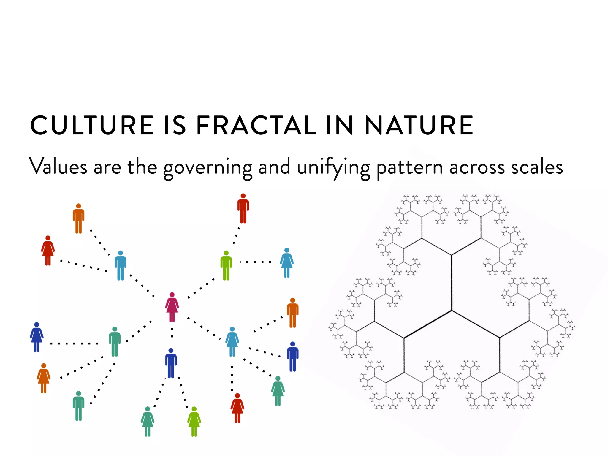 Cultural Imperatives for Leaders | PPT