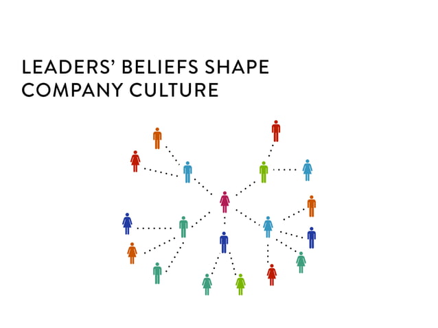 Cultural Imperatives for Leaders | PPT