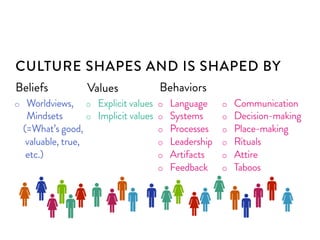 Cultural Imperatives for Leaders | PPT