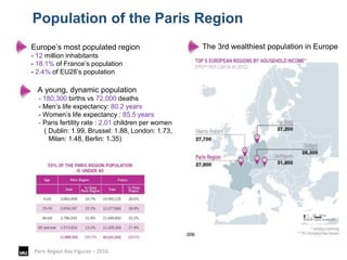 Paris region key figures 2016 | PPTX