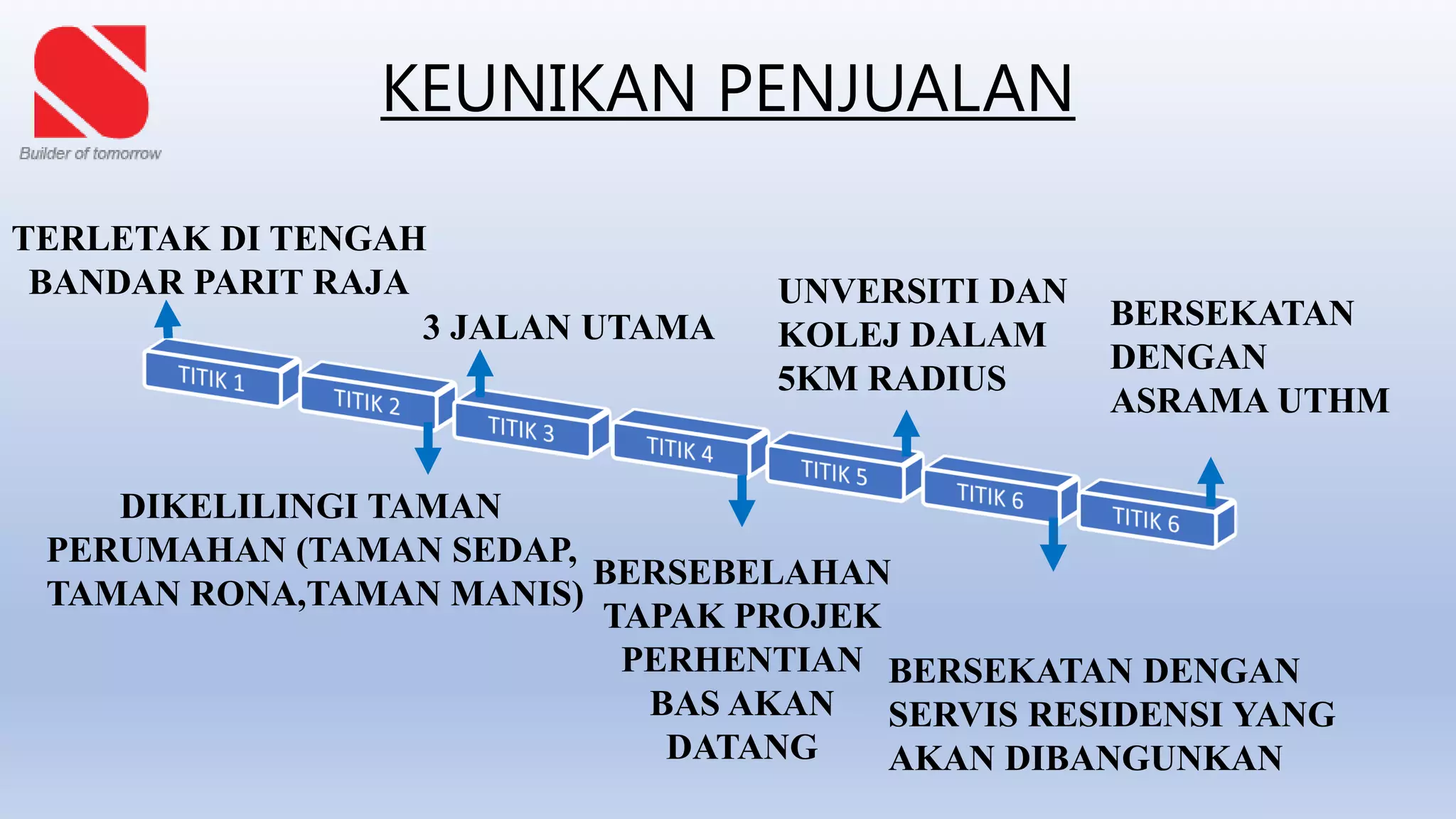 PARIT RAJA INTRODUCTION MALAY.pdf