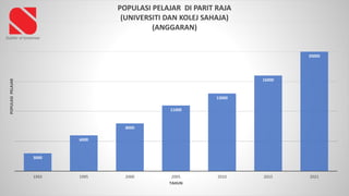PARIT RAJA INTRODUCTION MALAY.pdf