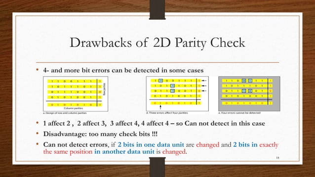 Parity check(Error Detecting Codes) | PPT