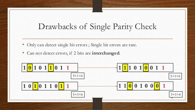 Parity Check Error Detecting Codes