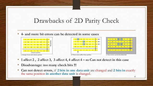 Parity Check Error Detecting Codes