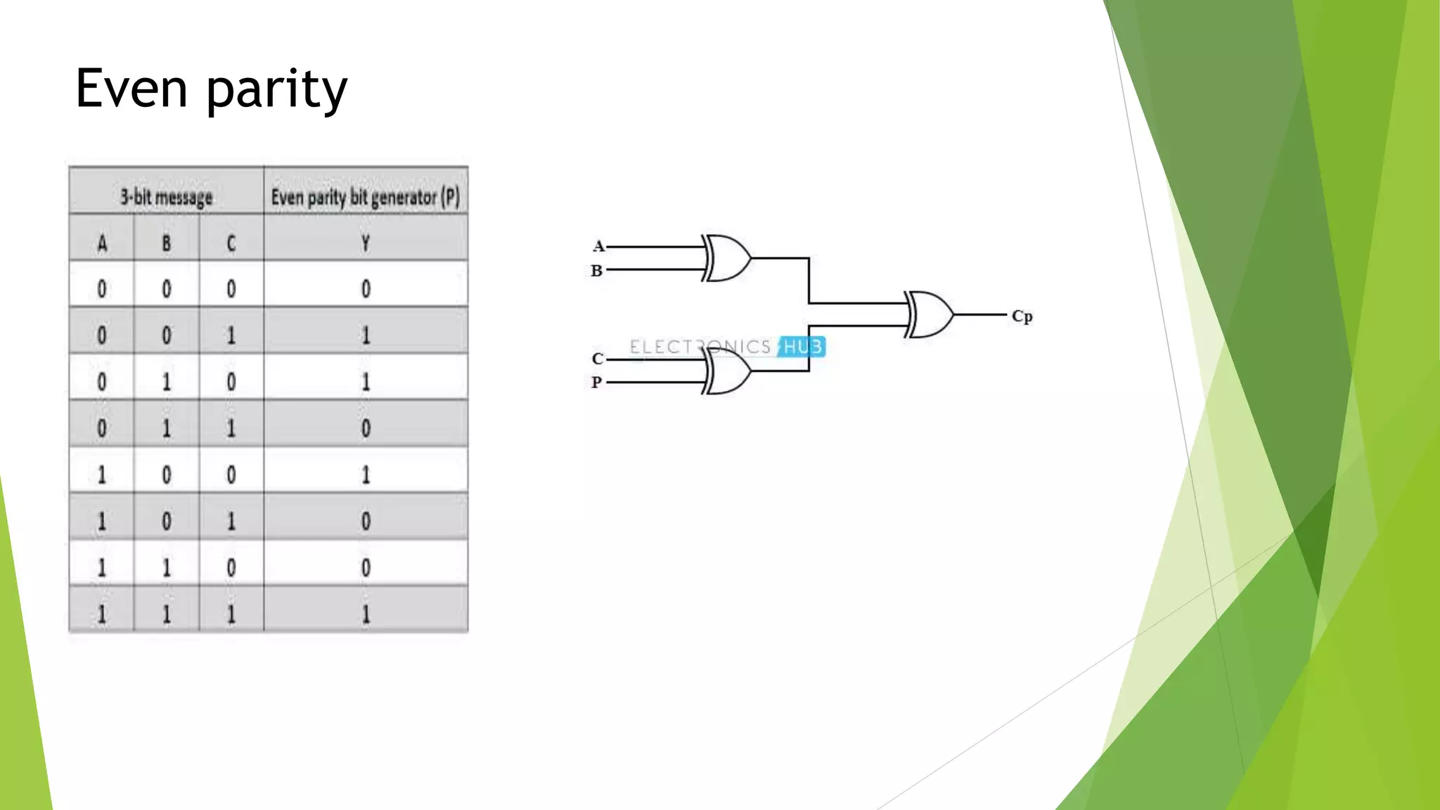 PARITY_GENERATOR_AND_CHECKER_PPT.pptx
