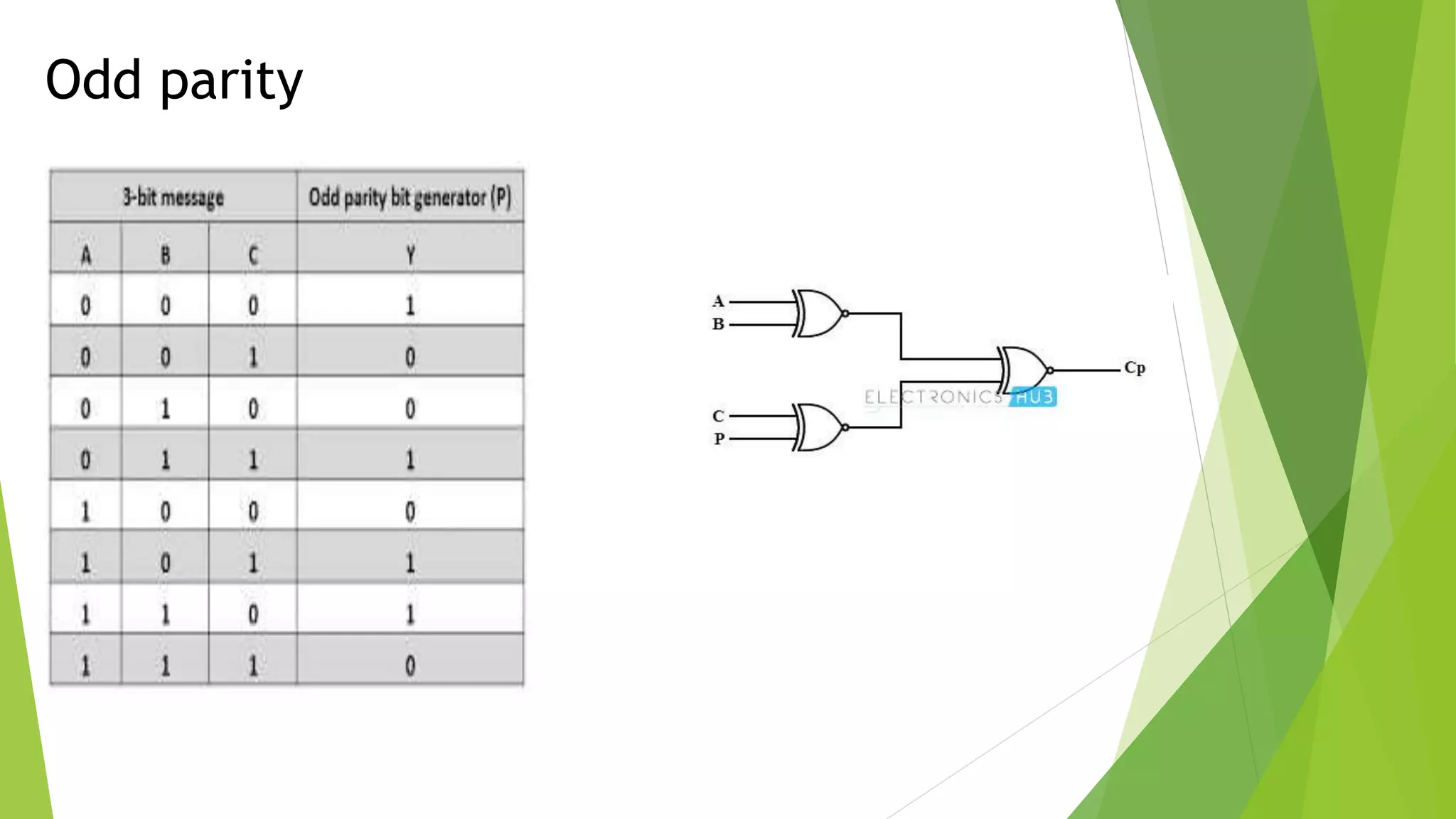 PARITY_GENERATOR_AND_CHECKER_PPT.pptx | Programming Languages | Computing