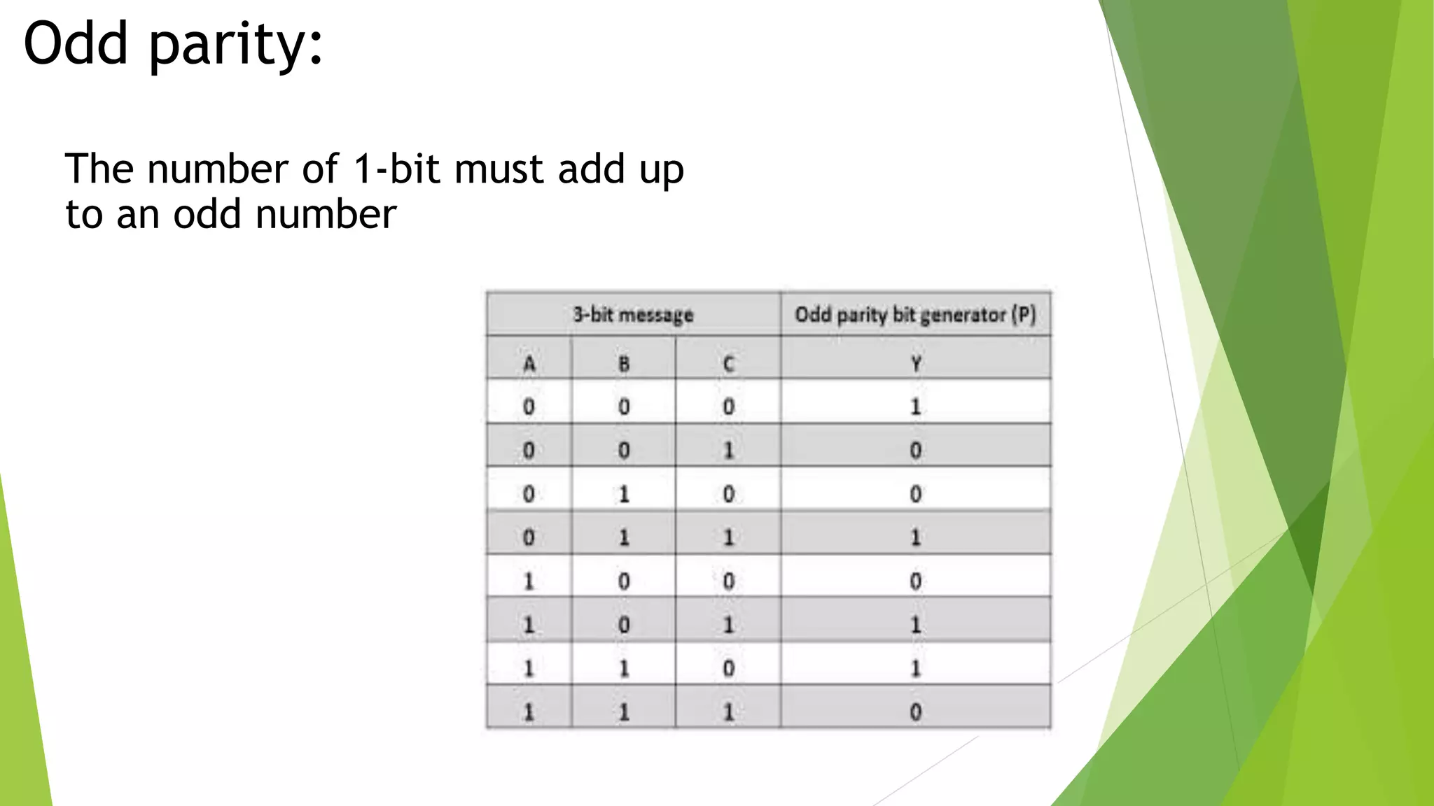 PARITY_GENERATOR_AND_CHECKER_PPT.pptx