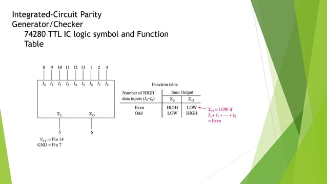 PARITY_GENERATOR_AND_CHECKER_PPT.pptx | Programming Languages | Computing