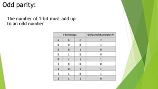PARITY_GENERATOR_AND_CHECKER_PPT.pptx