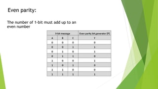 PARITY_GENERATOR_AND_CHECKER_PPT.pptx