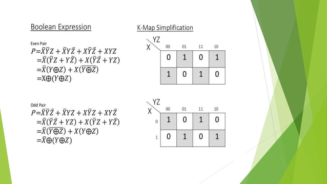 PARITY_GENERATOR_AND_CHECKER_PPT.pptx | Programming Languages | Computing