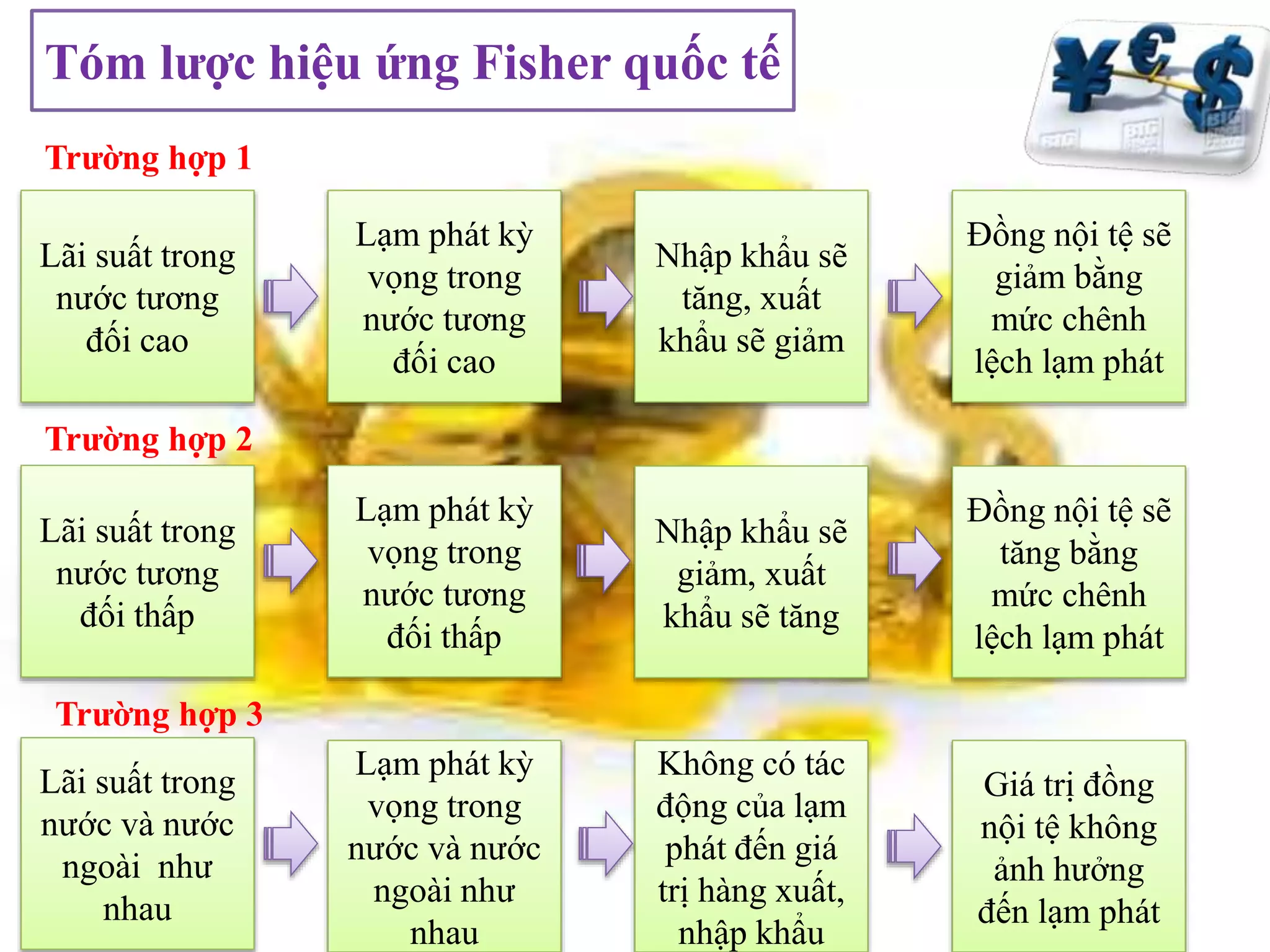 Parity tiếp theo | PPTX