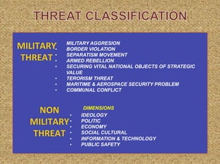 Indonesia's "Strategy, Doctrine of National Defense Posture" Whitepaper ...