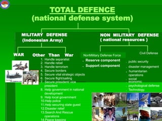 Indonesia's "Strategy, Doctrine of National Defense Posture" Whitepaper ...