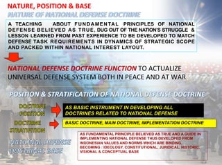 Indonesia's "Strategy, Doctrine of National Defense Posture" Whitepaper ...