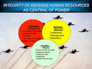 Indonesia's "Strategy, Doctrine of National Defense Posture" Whitepaper ...