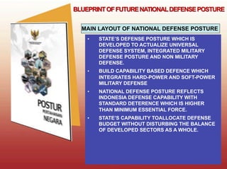 Indonesia's "Strategy, Doctrine of National Defense Posture" Whitepaper ...