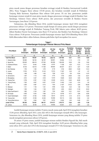 Pariwisata 02juni14 | PDF