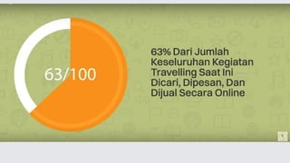 Pariwisata digital | PDF