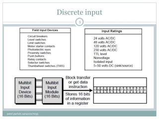 Discrete Input module block diagram and wiring in PLC | PPTX