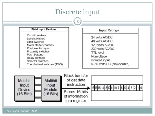 Discrete Input module block diagram and wiring in PLC | PPTX